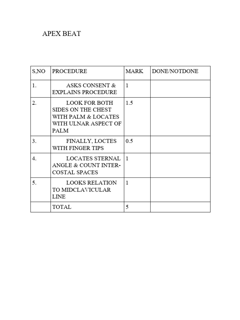Osce Check List Pdf
