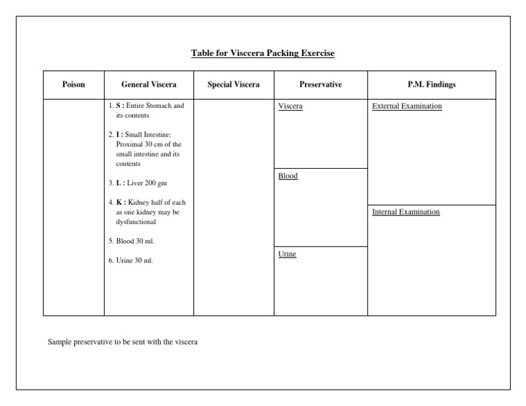 Viscera Packing Table | PDF | Wellness