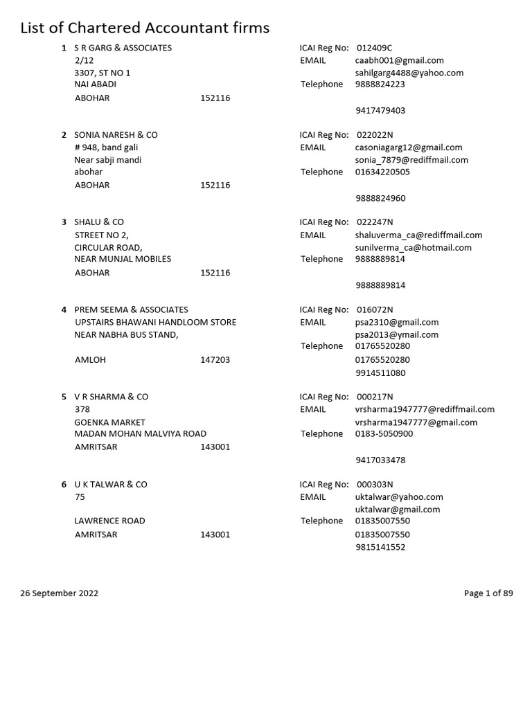 List of Ca Firms Punjab and CHD 03apr2023 | PDF