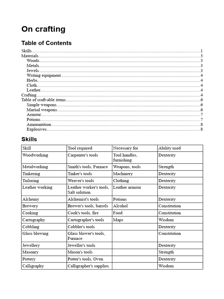 896780-On Crafting | PDF