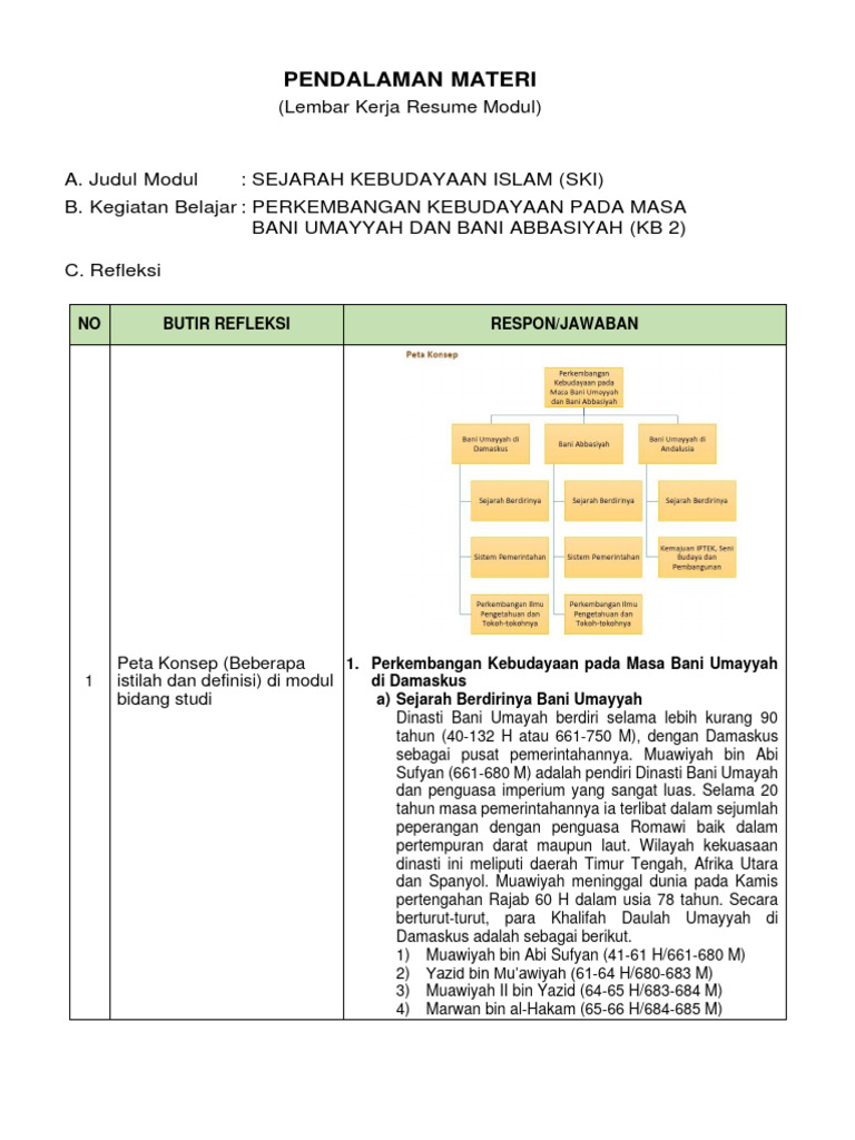 LK - Resume Pendalaman Materi PPG 2021 Ski KB 2 | PDF