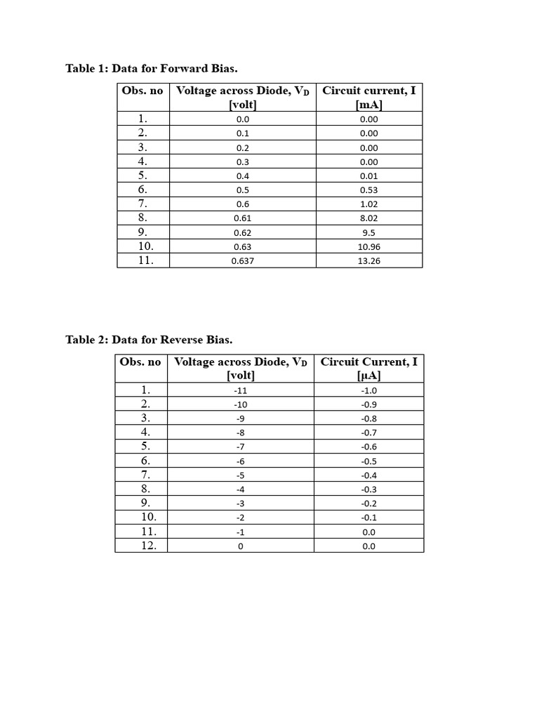1.data Table | PDF