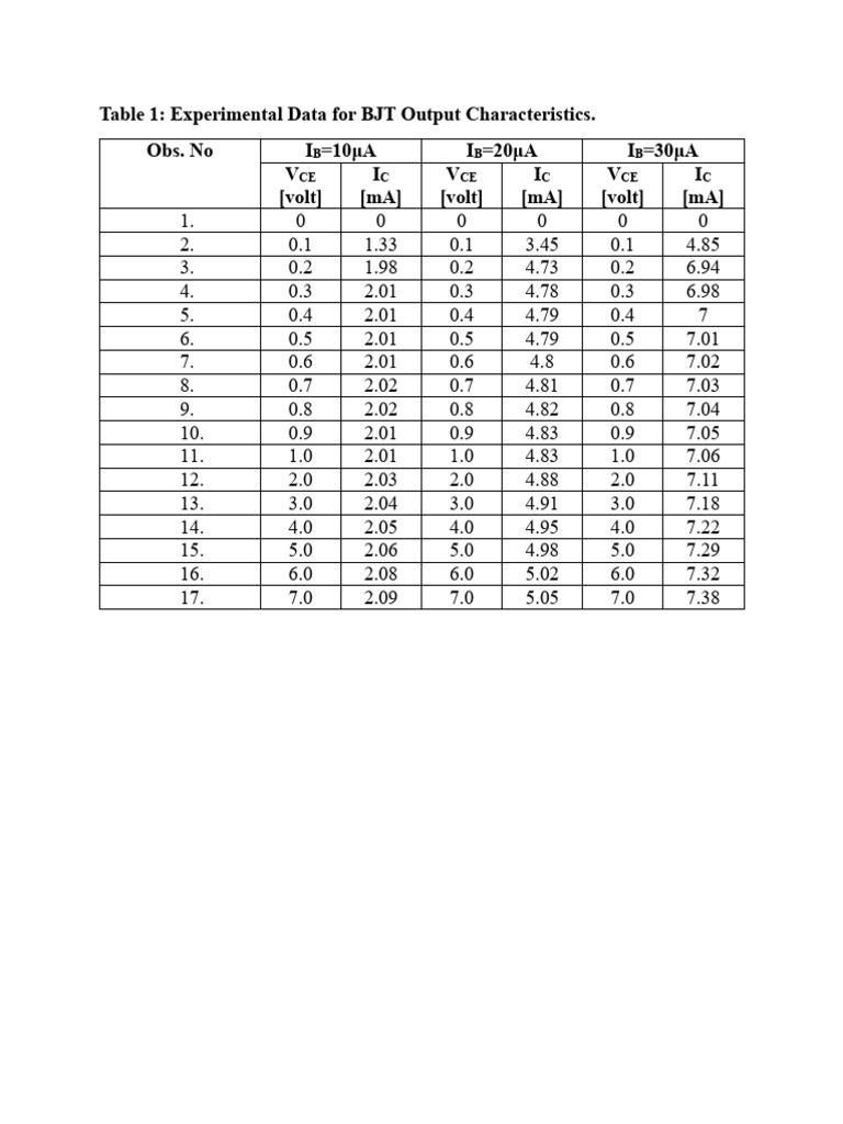 2.data Table | PDF