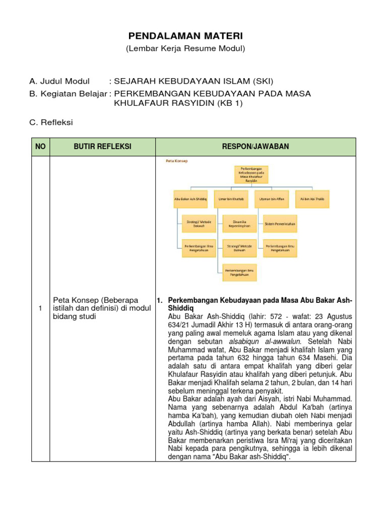LK - Resume Pendalaman Materi PPG 2021 Ski KB 1 | PDF