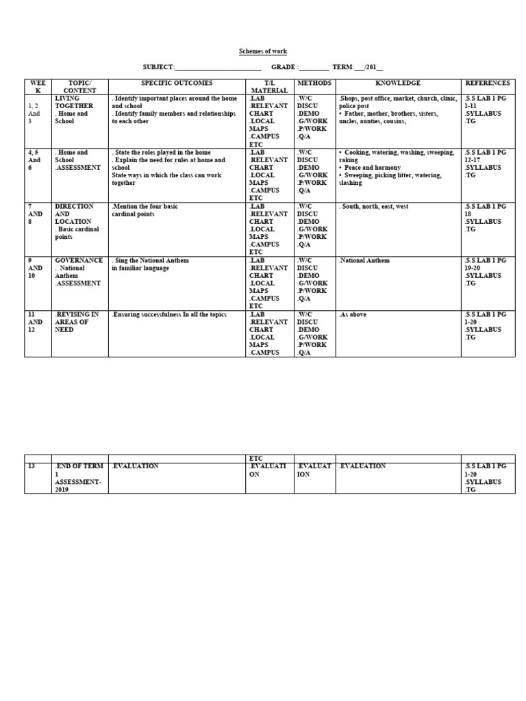 Grade 1 S.S Schemes of Work | PDF