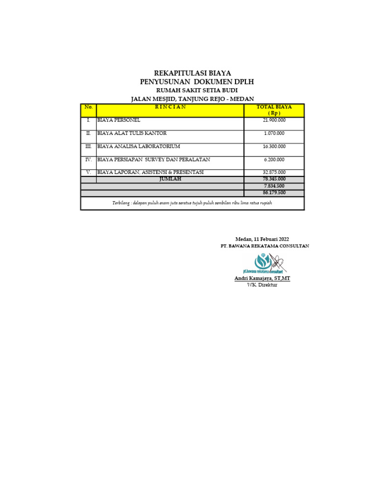 Rab Rs. Setia Budi | PDF