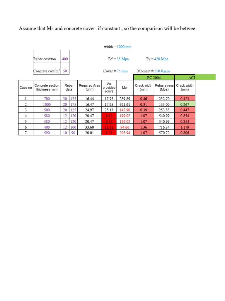 Different Crack Width Codes Standard | PDF