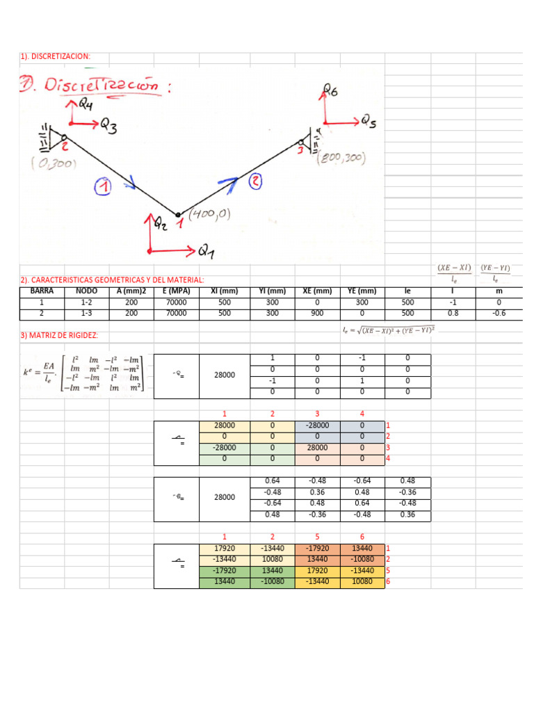 Practica de Elementos Finitos | PDF