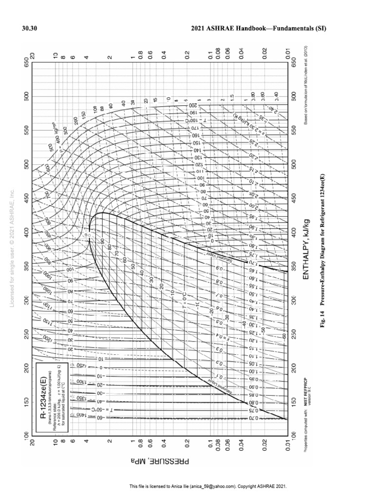 R1234yf_diagrama | PDF