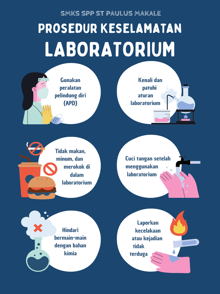 Biru Putih Ilustrasi Prosedur Keselamatan Laboratorium Poster Kelas ...