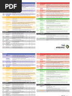 TI4 Strategy Cards Overview | PDF | Conflicts | Warfare