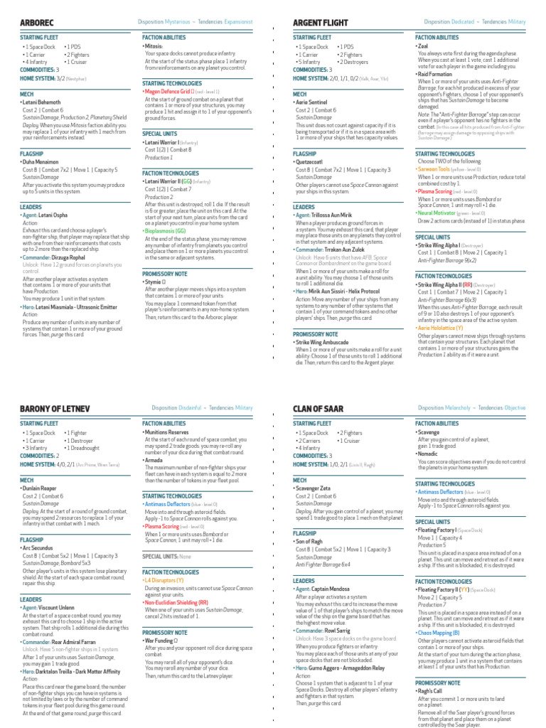 TI4 Factions With PoK (For Print) v2 | PDF