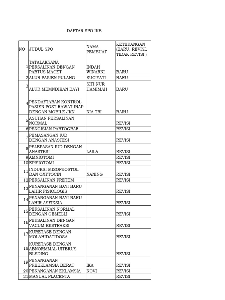 Daftar Spo Ikb | PDF