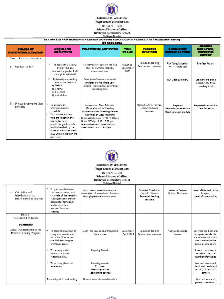 BINITAYAN-ES-ACTION-PLAN-READING-SY-23-24 Updated | Download Free PDF ...
