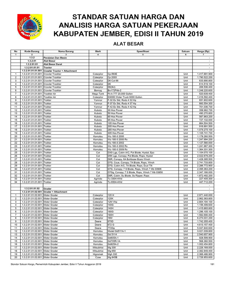 Standar Satuan Harga 2019 | PDF