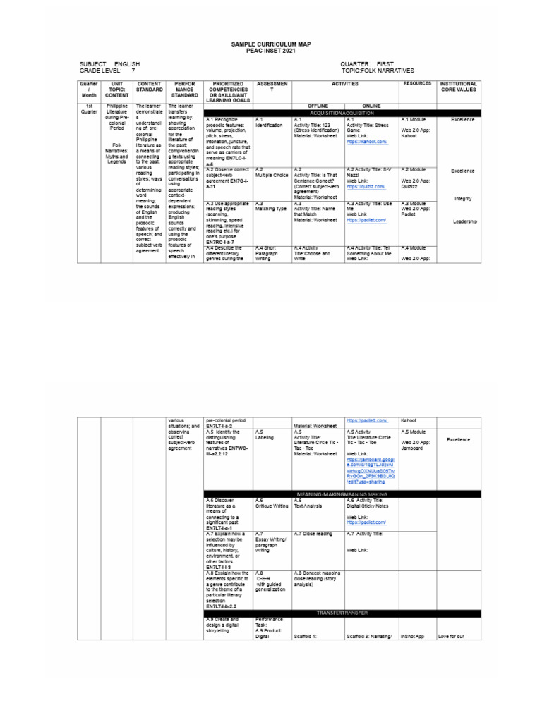 Curriculum Map Sample Curriculum Map for English 7 for the First ...