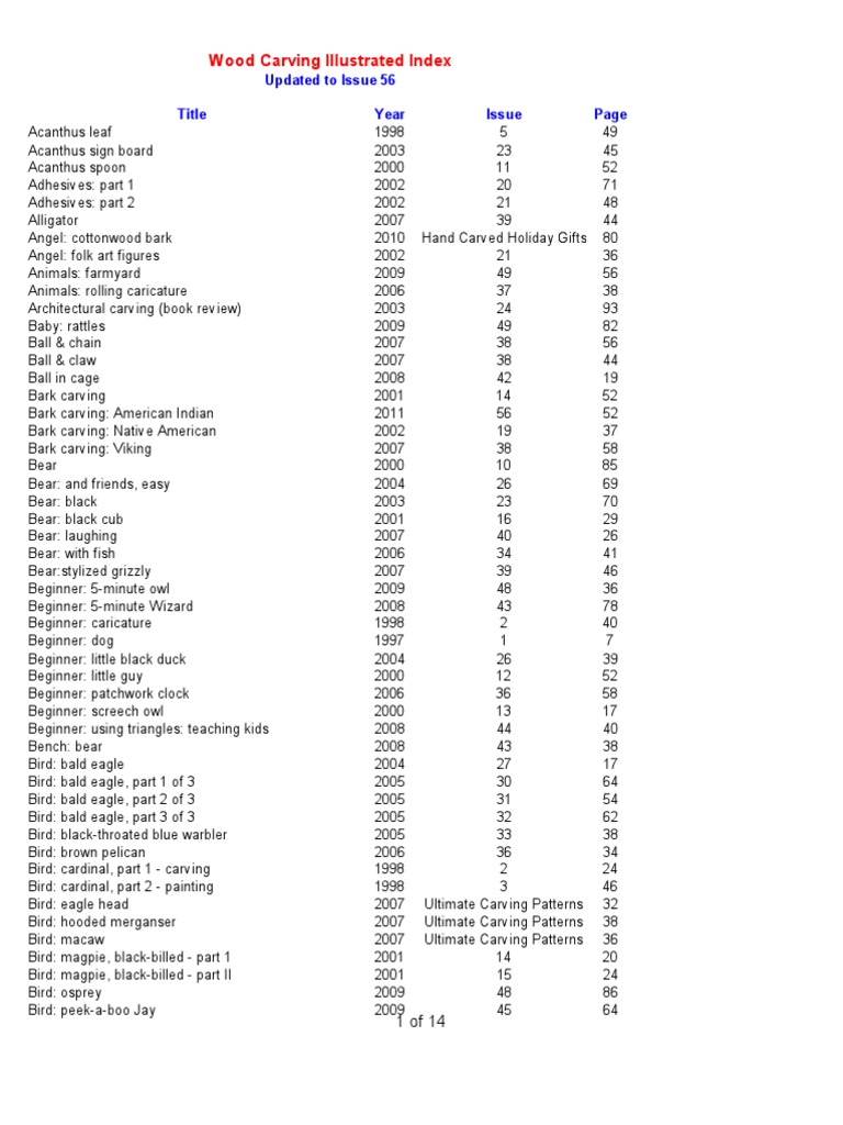 Wci Index | PDF | Wood Carving | Crafts & Hobbies