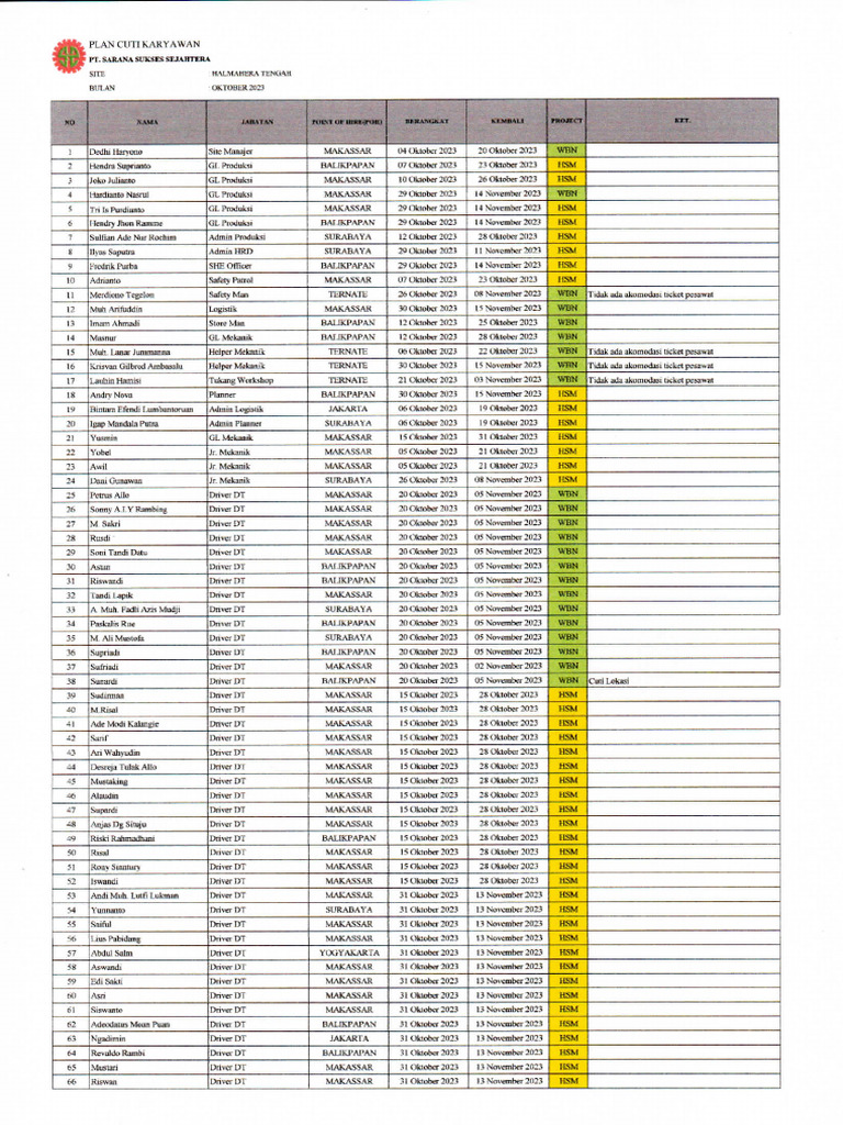 REVISI Plan Rooster Cuti Oktober 2023 PT.SSS Site WBN, HSM dan MHM | PDF