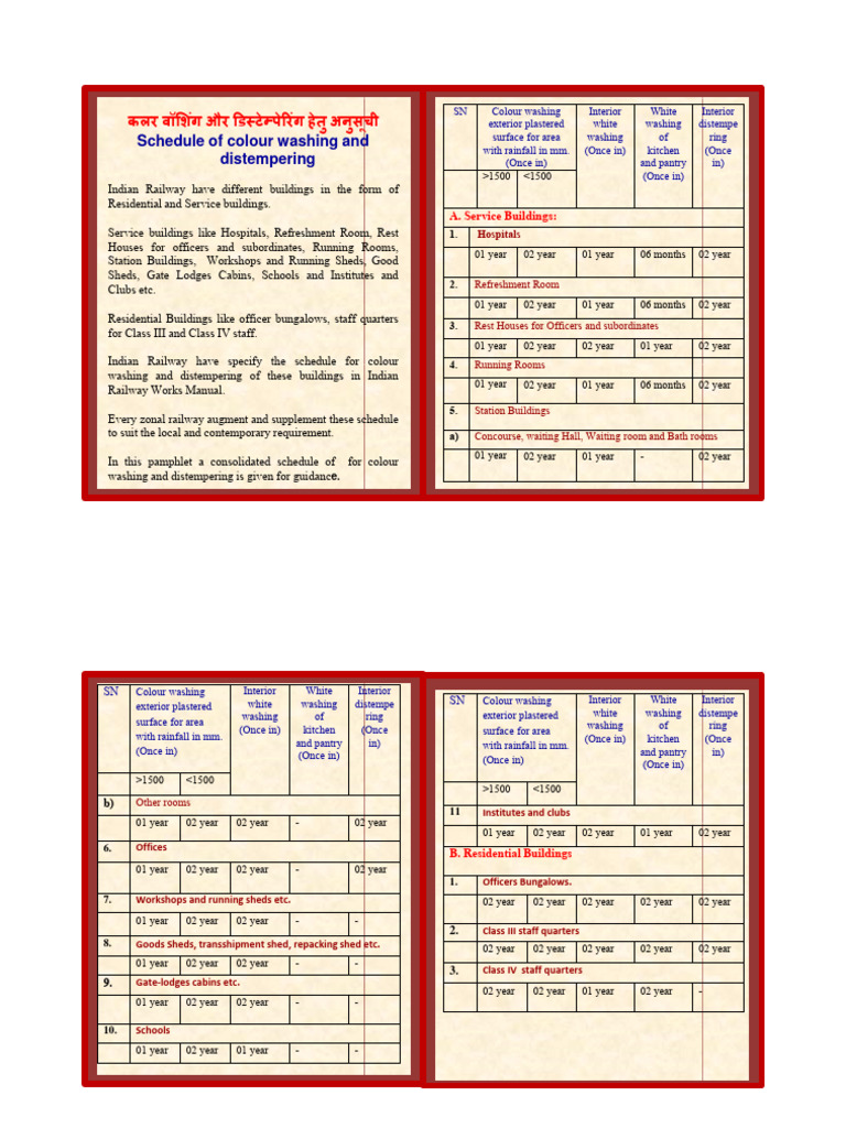FINAL-Pamphlet On Schedule of Colour Washing and Distempering | PDF