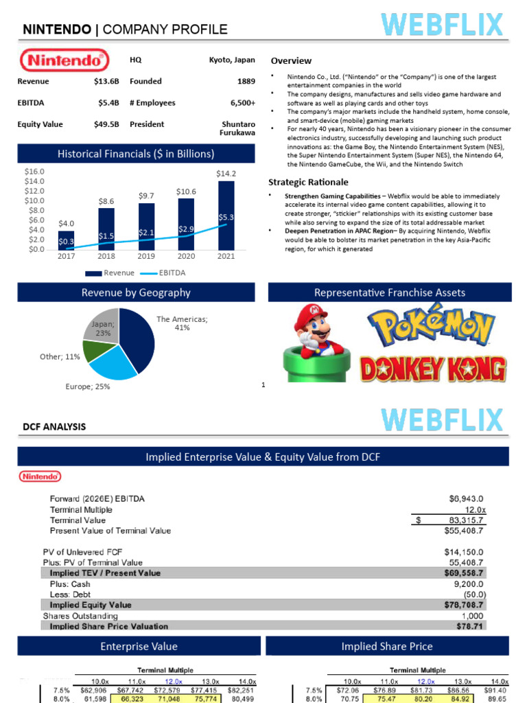 Nintendo Profile Model Answer | PDF | Computers