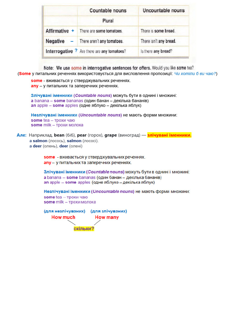 Countables Uncountables | PDF