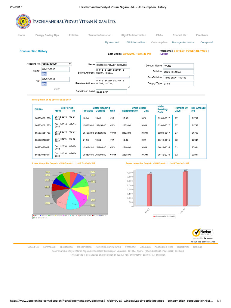 Paschimanchal Vidyut Vitran Nigam LTD BILL OF B88 | PDF