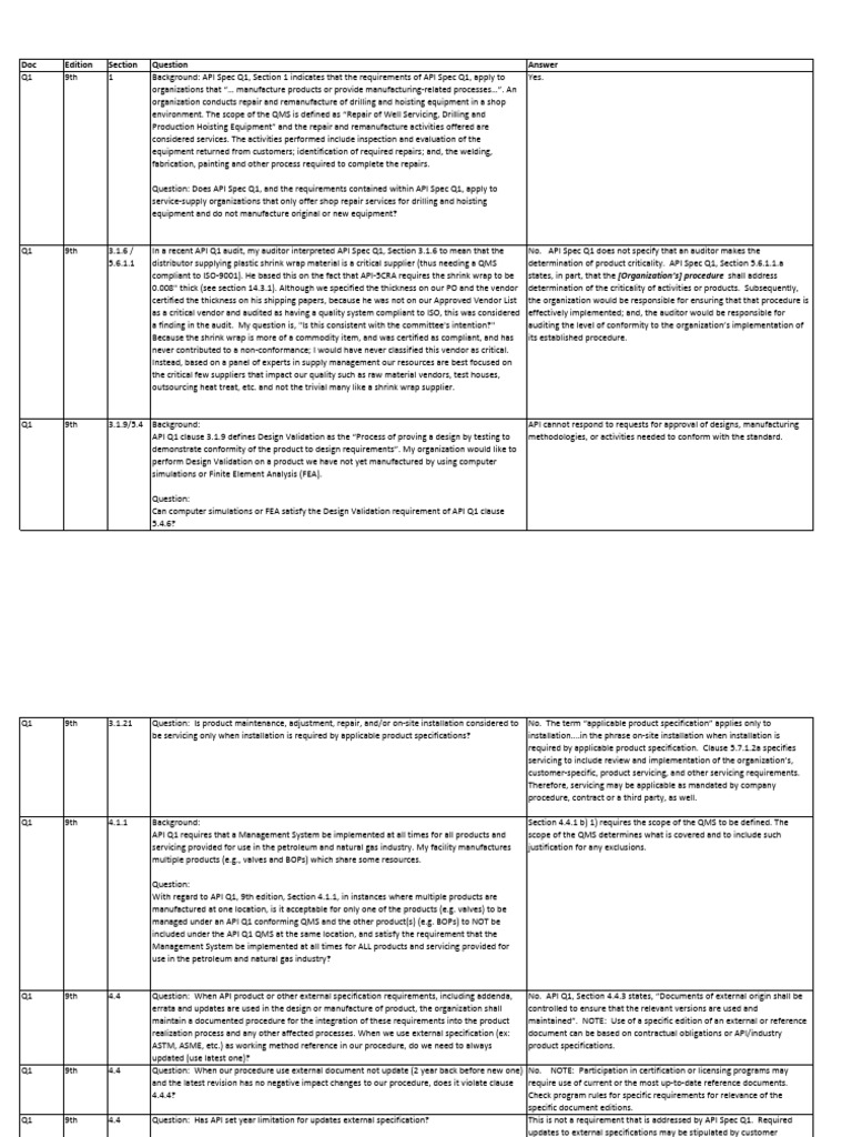 API Q1 RFI Latest July 2023 | PDF | Audit | Specification (Technical ...
