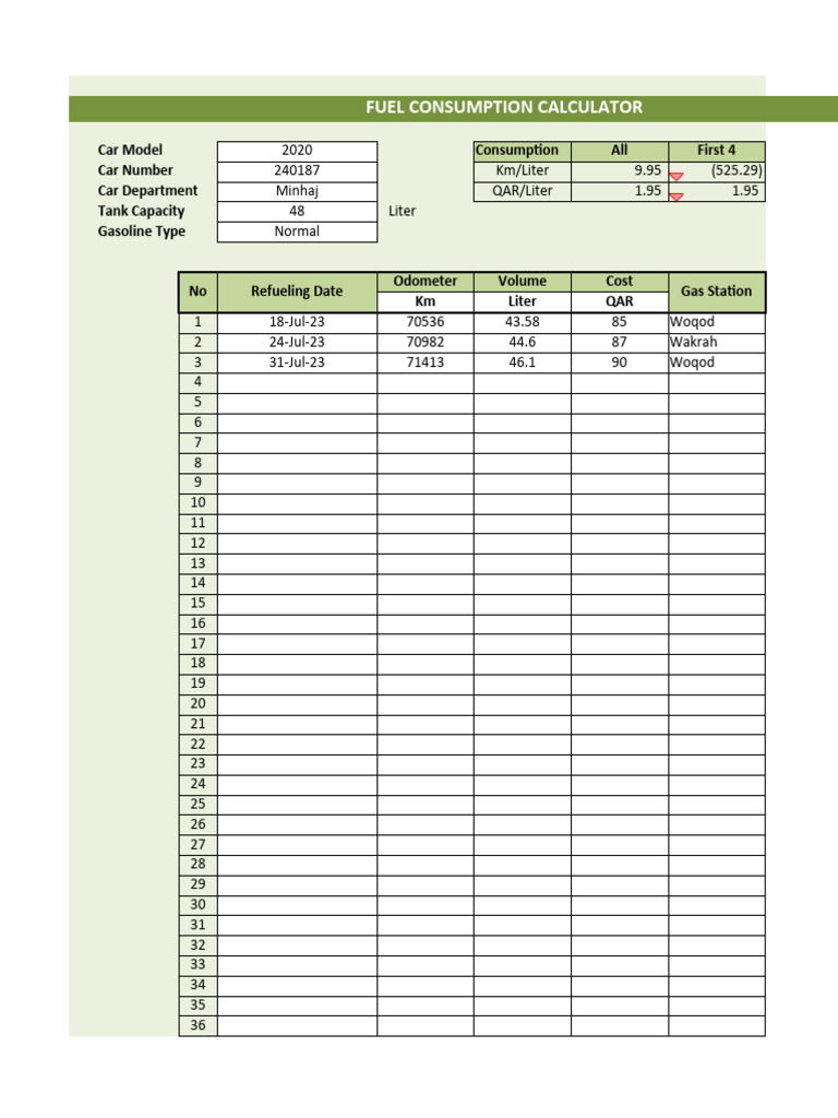 Fuel Consumption Calculator 2020 | PDF