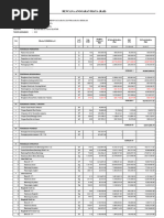 RAB Rumah 2 Lantai | PDF