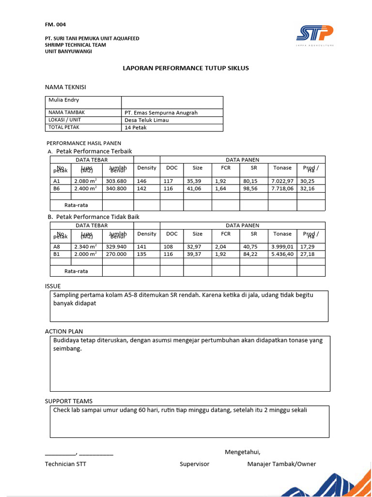Format Laporan Performa Tutup Siklus Mulia Endri | PDF
