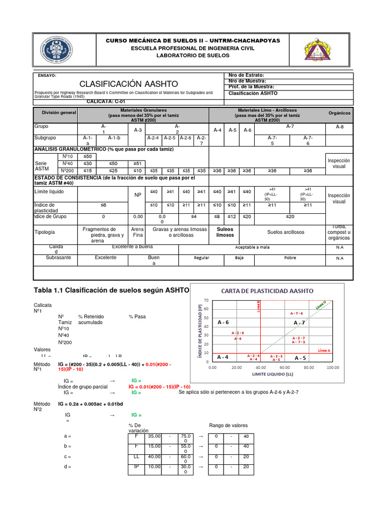 Clasificación de Suelos AASHTO | PDF | Naturaleza | Horticultura