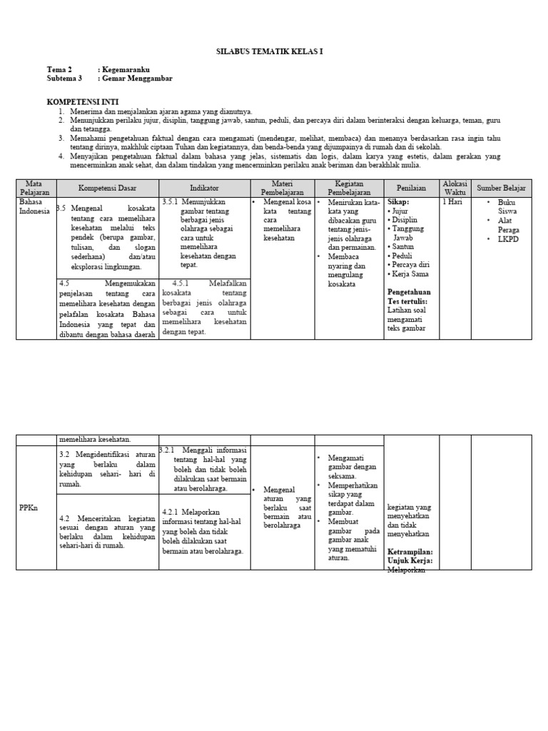Silabus H2 | PDF | Pengembangan Diri