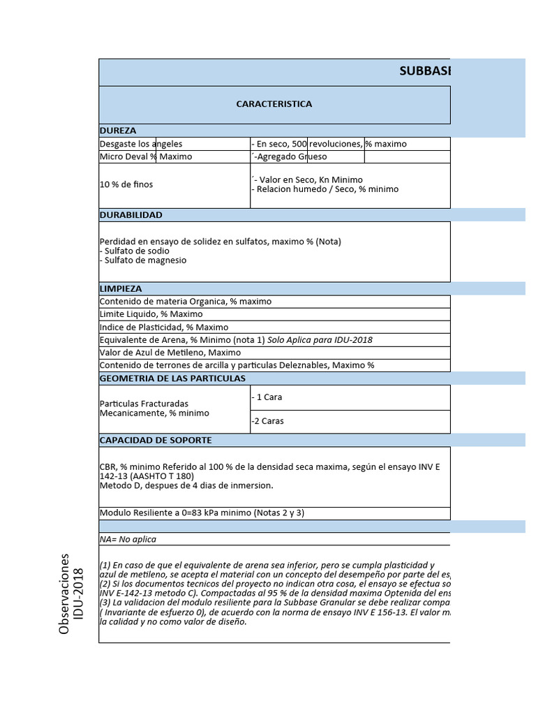 Especificaciones de Subbase y Base Granular | PDF
