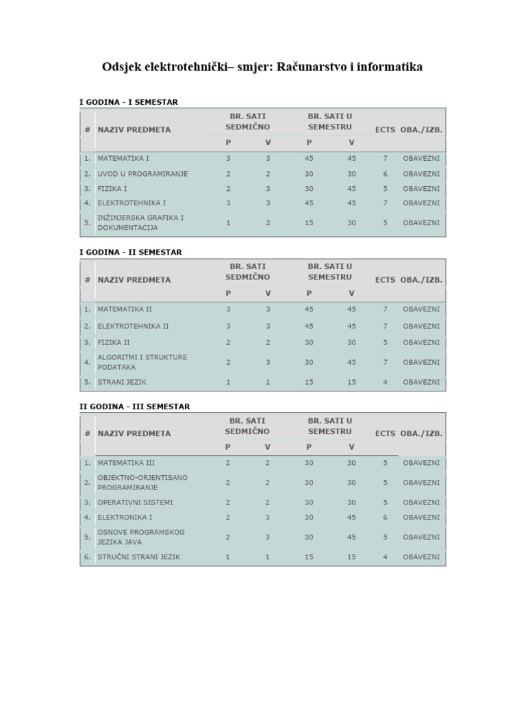 Odsjek Elektrotehnicki - Smjer Racunarstvo I Informatika | PDF