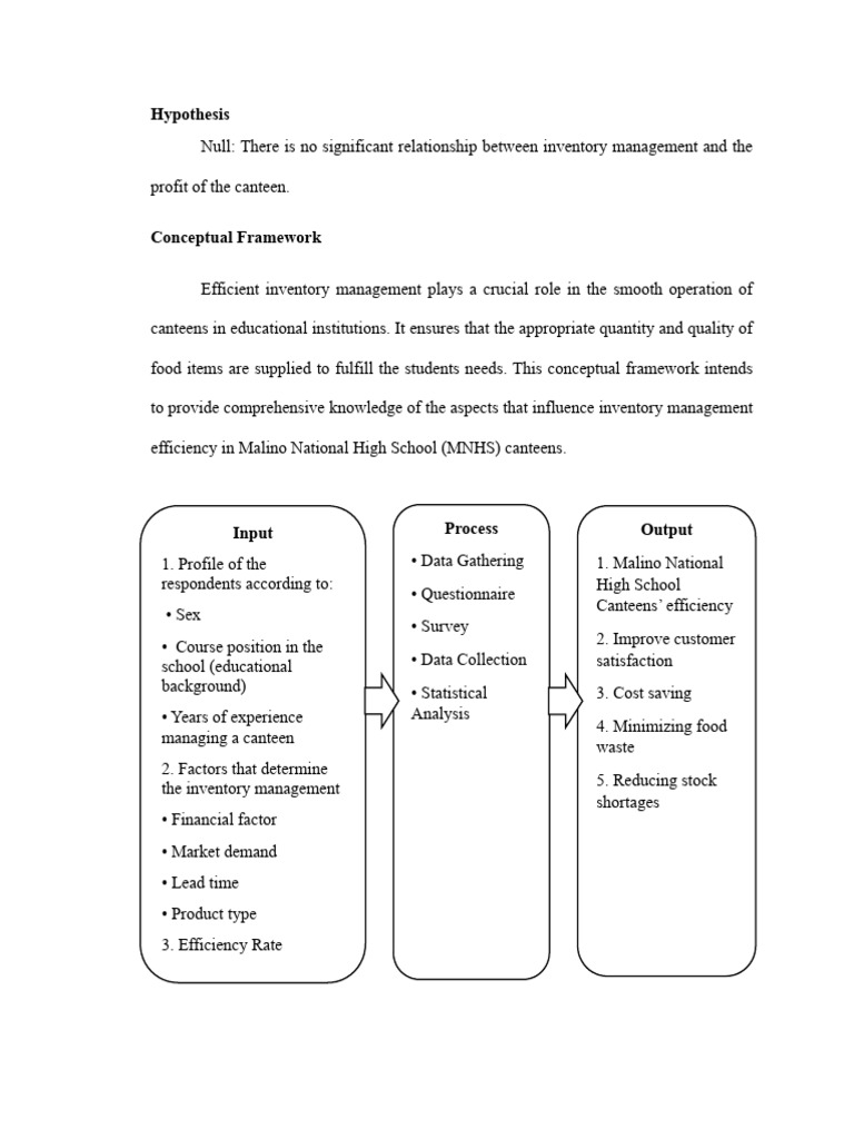 Revised Hypothesis and Conceptual Framework | PDF