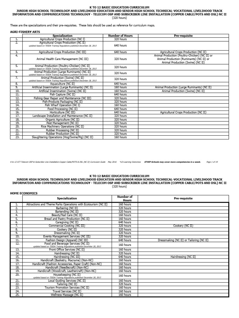 TLE Curriculum Maps | PDF | Digital Subscriber Line | Telecommunications