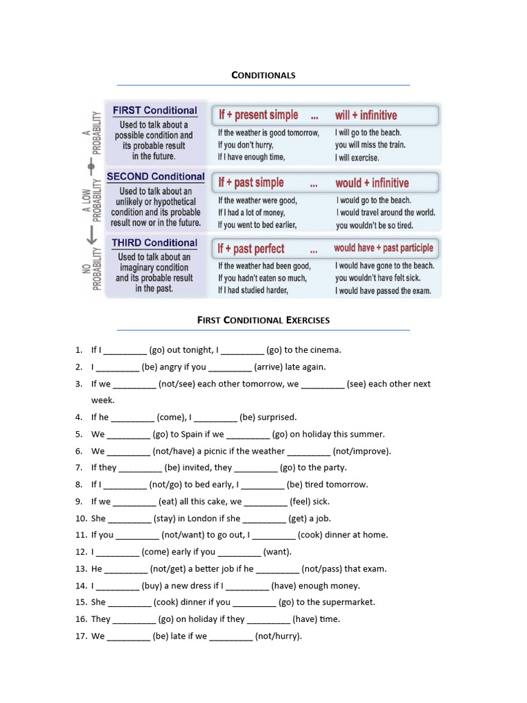 Conditionals_theory and practice | PDF