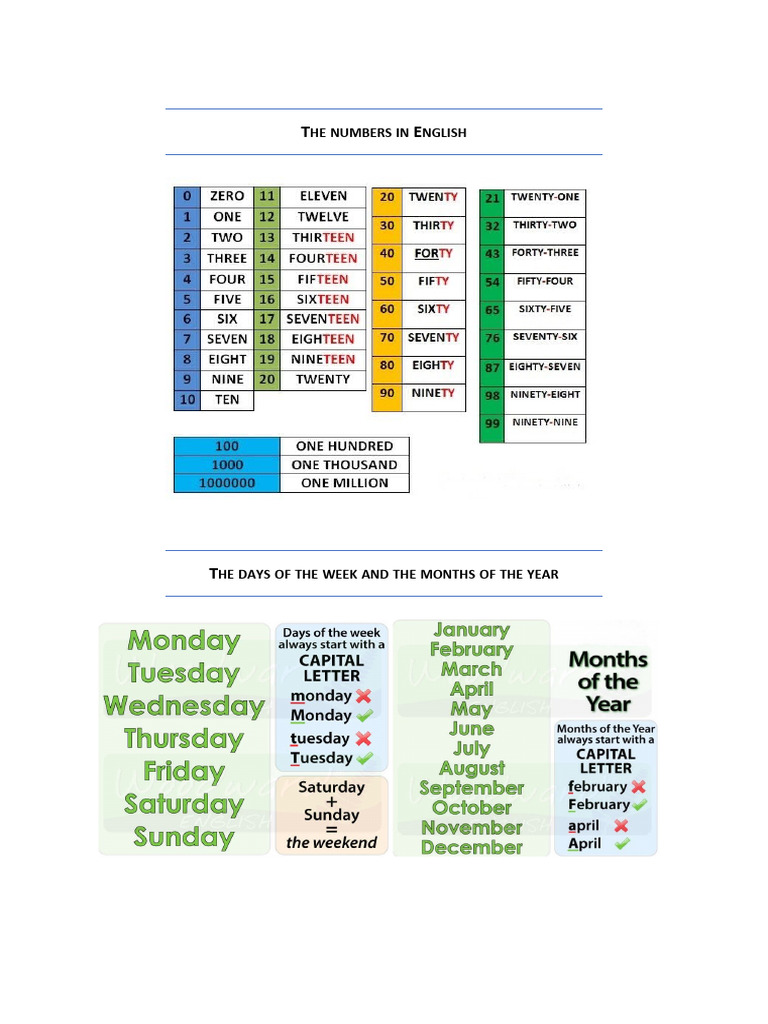 Numbers, Days of The Week, Months, Numerals and Dates | PDF