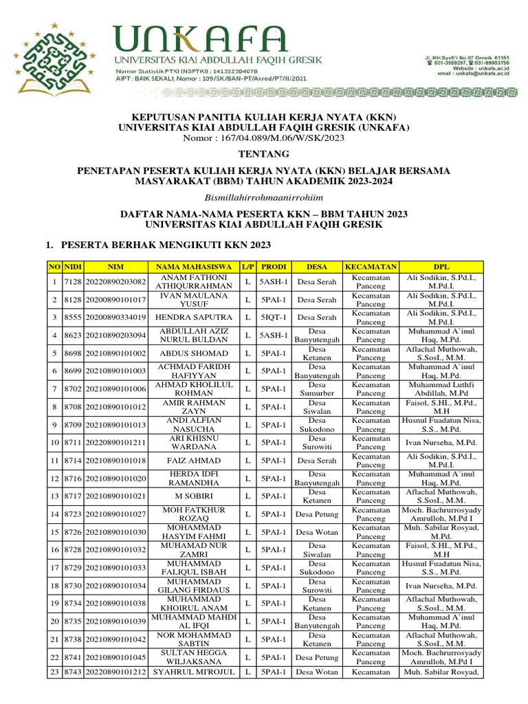 SK Peserta KKN BBM Tahun 2023 Panceng-1 | PDF