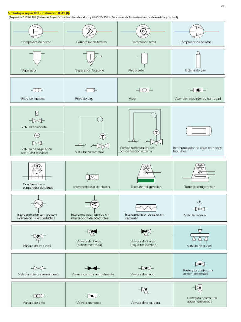 SimbolosFrigorificos UNE EN 1861 | PDF