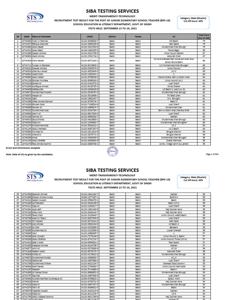 Jest Merit List Male | PDF
