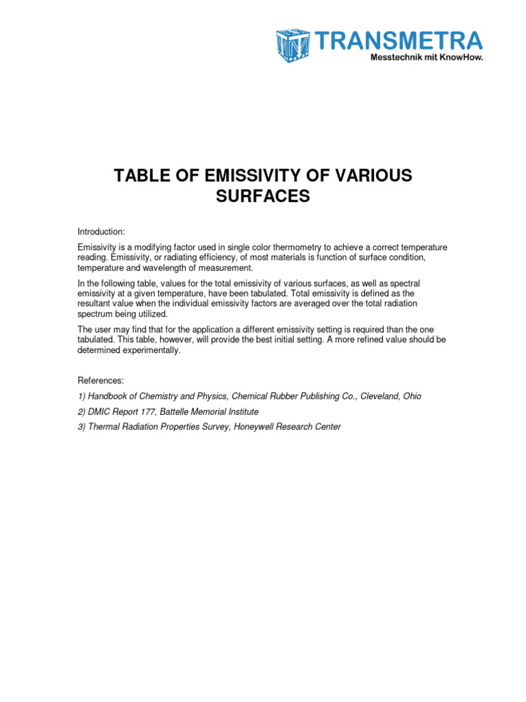 Emissivity Table | PDF