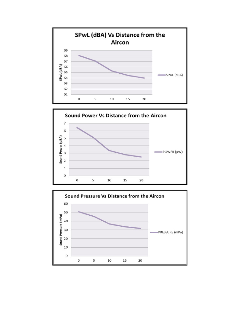 Graphs Expt 2 | PDF