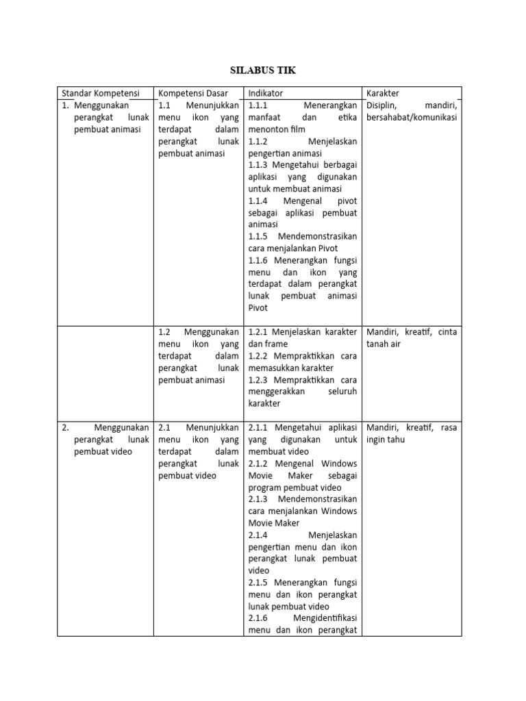 Silabus Tik Kelas 4 | PDF | Seni