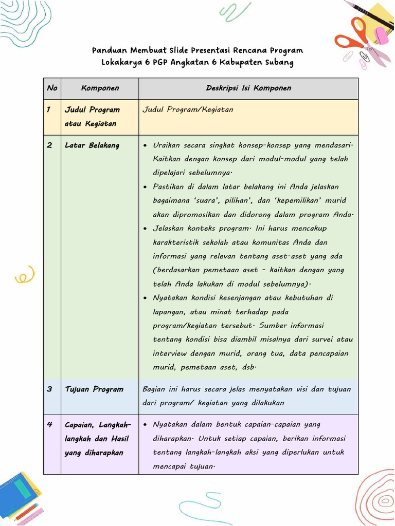 Panduan Membuat Slide Presentasi Rencana Program | PDF