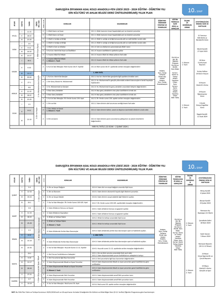 10-Dkab-2023-2024-Yıllık Plan | PDF