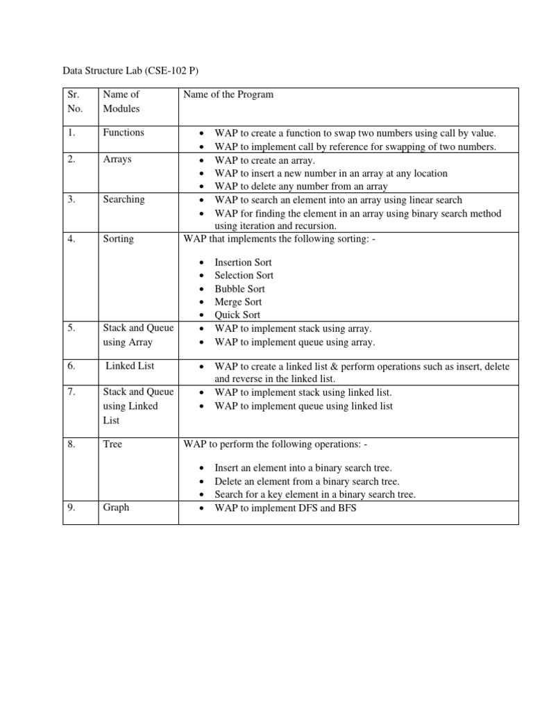 DS Practical File | PDF | Computers DS Practical File | PDF | Computers