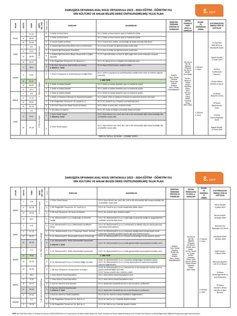 8 Dkab 2023 2024 Yıllık Plan | PDF
