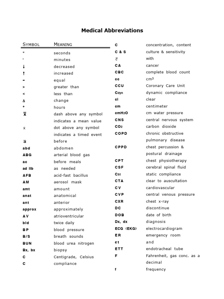 Medical Abbreviations Guide | PDF | Health Care | Angiology