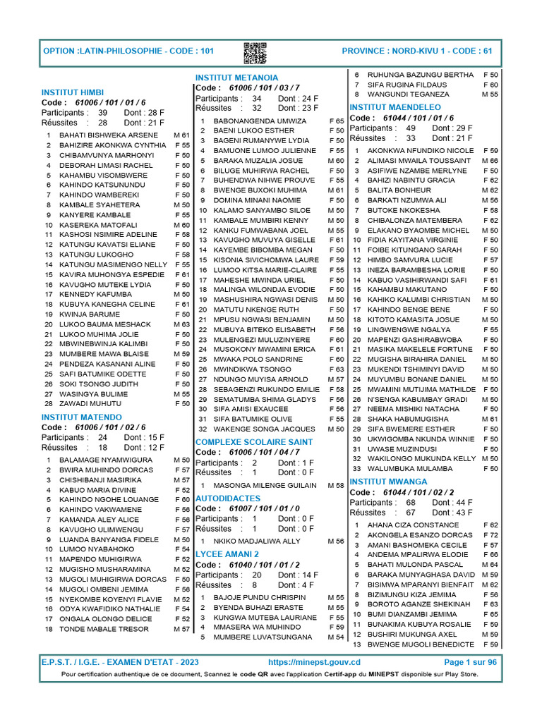 Palmares 61 Nord Kivu 1 1 | PDF
